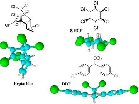 Structures Of Heptachlor δ Hch And Ddt Download Scientific Diagram