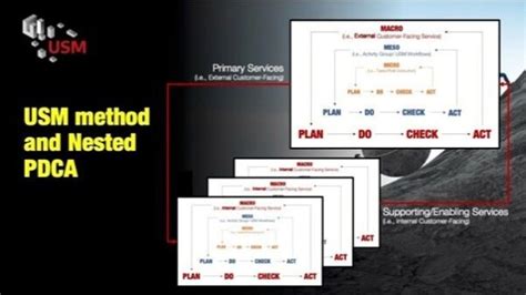 Improvement Archives Usm Portal