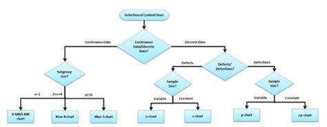 Building Dynamic Process Control Charts With Sas ® Visual Analytics In Sas Support Communities