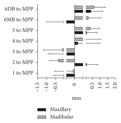 A Comparison Of The Lateral Asymmetries In The Maxillary And