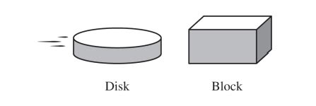AP Physics Momentum And Impulse Energy Exam Style Questions With Answer FRQ