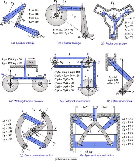 The Angle Between The X And X Axis Is 25 Deg Find The Angular