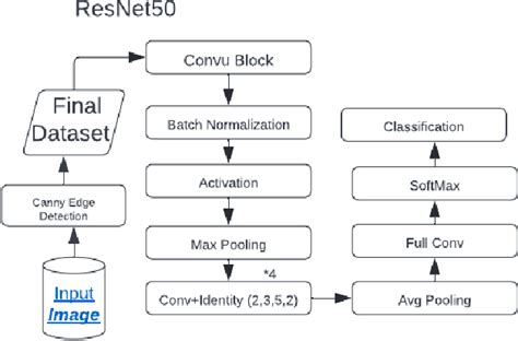Figure From On The Benchmarking Of ResNet Forgery Image Model Using Different Datasets