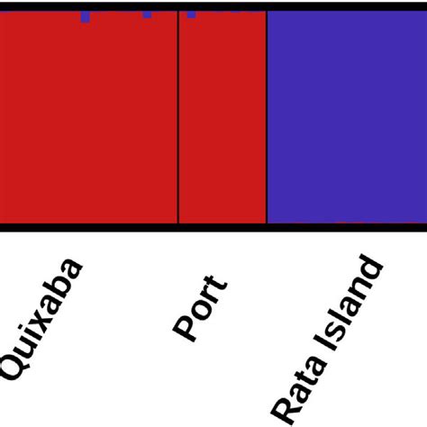 Structure Ancestry Matrix Without A Priori Assumption For Assigning