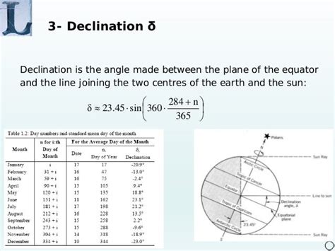 Solar Radiation Calculation