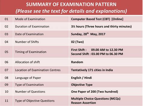 AIIMS MBBS 2017 Exam Pattern Check Complete Details Here