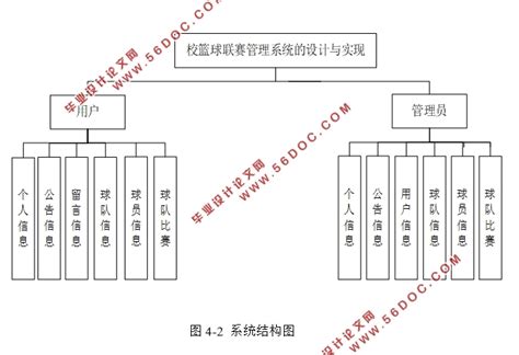校园篮球联赛管理系统的设计与实现ssmmysql含录像javaweb56设计资料网