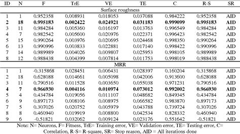 Table 1 From Artificial Neural Network Modeling Of Grinding Of Ductile Cast Iron Using Water