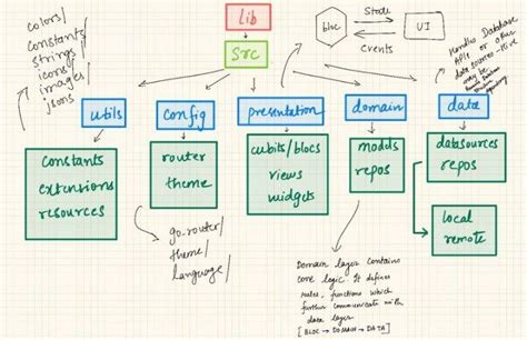 Flutter Fluttercommunity Dart Programmer Professional Experienced