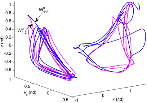 three dimensional southern 1 2 resonant orbit in the earth moon