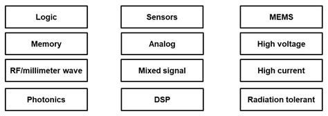 Iftle 534 A Look At Darpas Next Generation Microelectronics