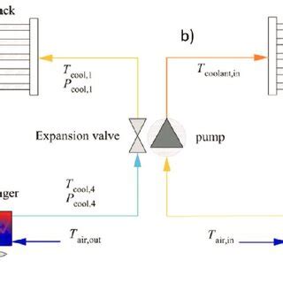 A The PCHP Cooling Loop Proposed In This Work For An Aviation PEMFC