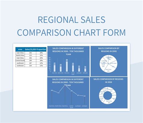 Regional Sales Comparison Chart Form Excel Template And Google Sheets File For Free Download