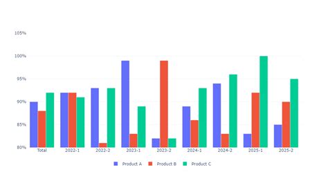 Make Bar Chart In Plotly With Percentage Data Plotly Python Plotly Community Forum