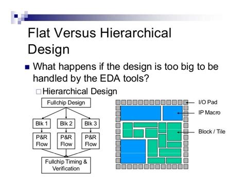Vlsi Physical Design Tool Terminalogy