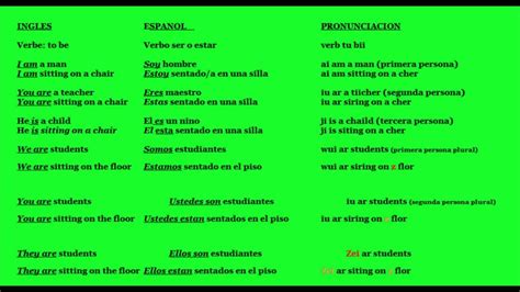 Aprende Ingles El Verbo Ser O Estar En Ingles To Be English For