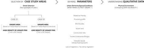 Gendered Geographies Iaac Blog