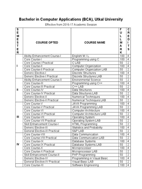 Bca Cbcs 2016 Pdf Class Computer Programming Arm Architecture