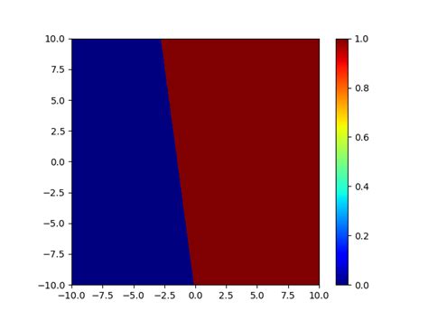 github pvigier linear classifiers demo for the part 2 of the