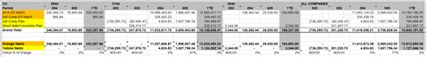 Creating Pivot Table With Multiple Column Conditio Alteryx Community