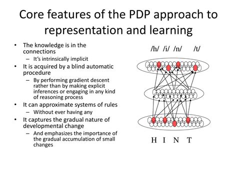 ppt what s next for parallel distributed processing mathematical