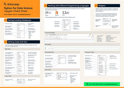 Datacamp Cheat Sheets On Behance