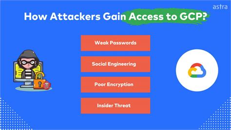 Everything You Need To Know For GCP Security The IT Base