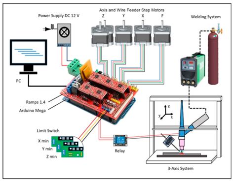 Arduino projeleri için fikir arduino projeleri arduino teknoloji