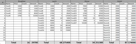 Creating A Table With Dynamic Columns Creating Reports And Dashboards Stimulsoft Community Forum