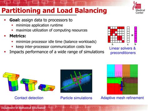 Ppt How Scalable Is Your Load Balancer Powerpoint Presentation Free