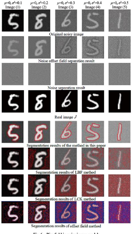 Figure 6 From Robust Segmentation Method For Noisy Images Based On An