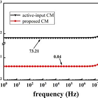 Proposed High Swing Stacked Inverter Based Amplifier Download Scientific Diagram