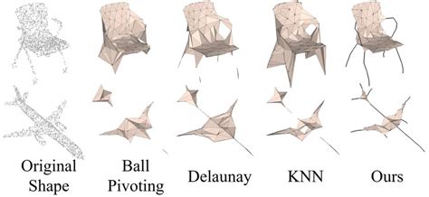 qualitative results of alternative mesh generation methods by