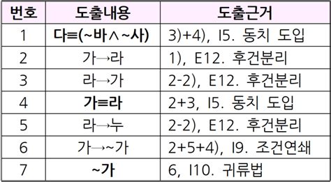 Psat 입법고시 기출문제 해설 2019년 언어논리 34번 네이버 블로그