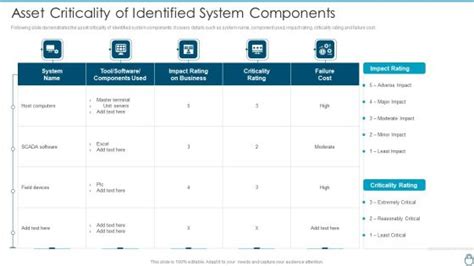 Asset Criticality Of Identified System Components Powerpoint Templates Slides And Graphics