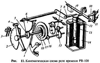 Электромагнитные логические реле - Электромеханические элементы