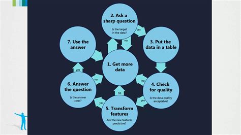 Data Analytics Using Power Bi Pptx