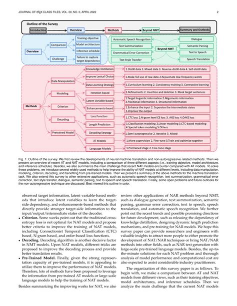 A Survey On Non Autoregressive Generation For Neural Machine Translation And Beyond Deepai