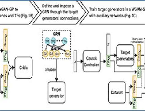 Incorporating Rna Seq Data To Improve Sensitivity Of Protein