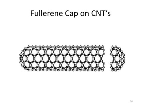 Carbon Containing Nanomaterials Fullerenes And Carbon Nanotubes Pptx Chemistry Science