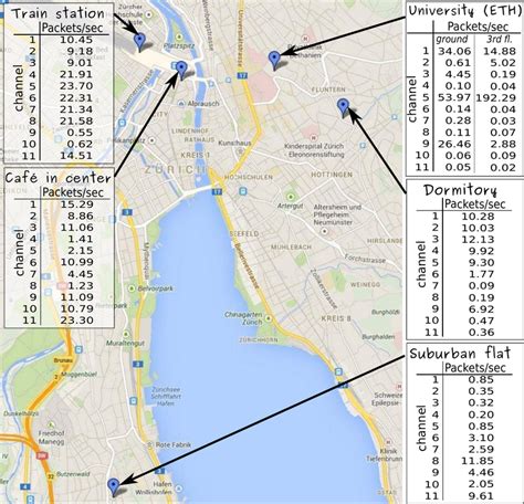 Packets Per Second From The Most Active AP At Various Locations And Download Scientific Diagram