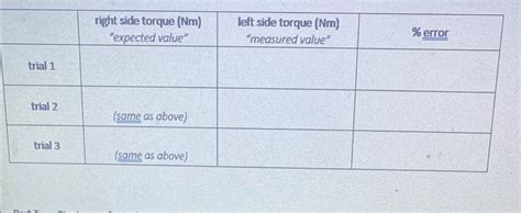 Begin Tabular Cccc Hline And Right Side Torque