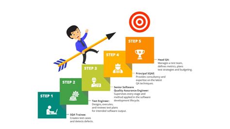 Faraz Akram On Linkedin Sqa Qualityassurance Techexcellence