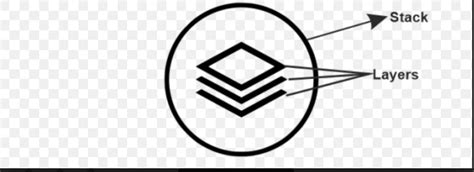 Aws Lambda In Java Tpoint Tech