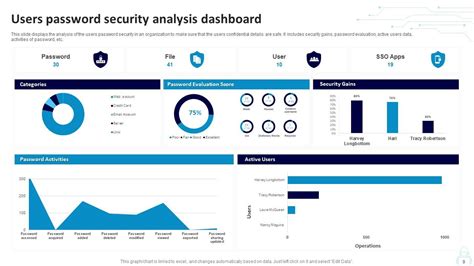 Security Analysis Powerpoint Ppt Template Bundles PPT Sample
