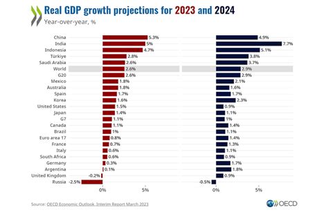 Us Gdp Growth Q1 2024 Lynde Ronnica