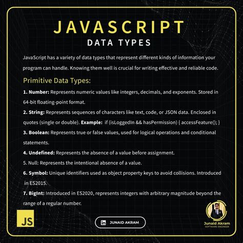 Junaid Akram On Linkedin Javascript Frontend Learning Webdevelopment