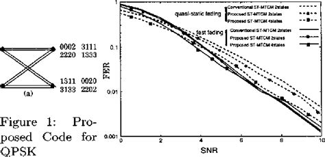 Table 2 From A New Design For Space Time Multiple Trellis Codes Semantic Scholar