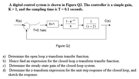 Solved A Digital Control System Is Shown In Figure Q2 The Controller Is A Simple Gain K1