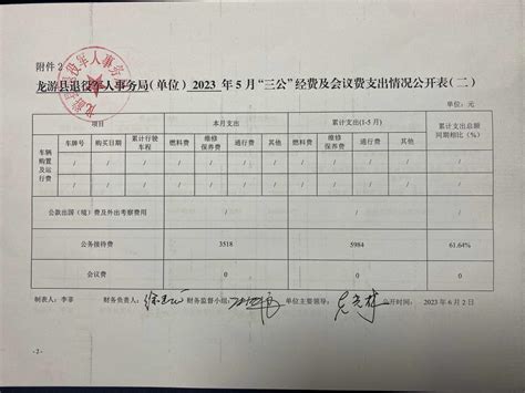 县退役军人事务局2023年5月“三公”经费及会议费支出情况公开表（二）
